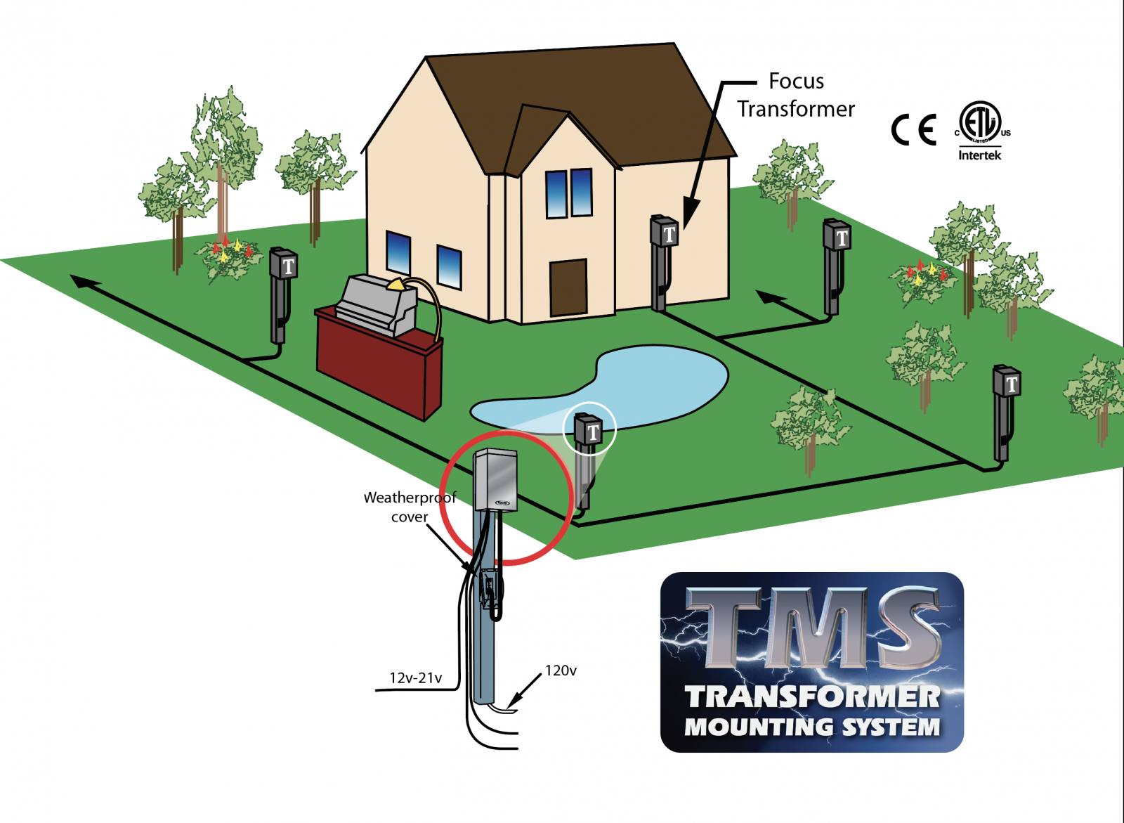 FATMS Transformer Mounting System - Focus Industries